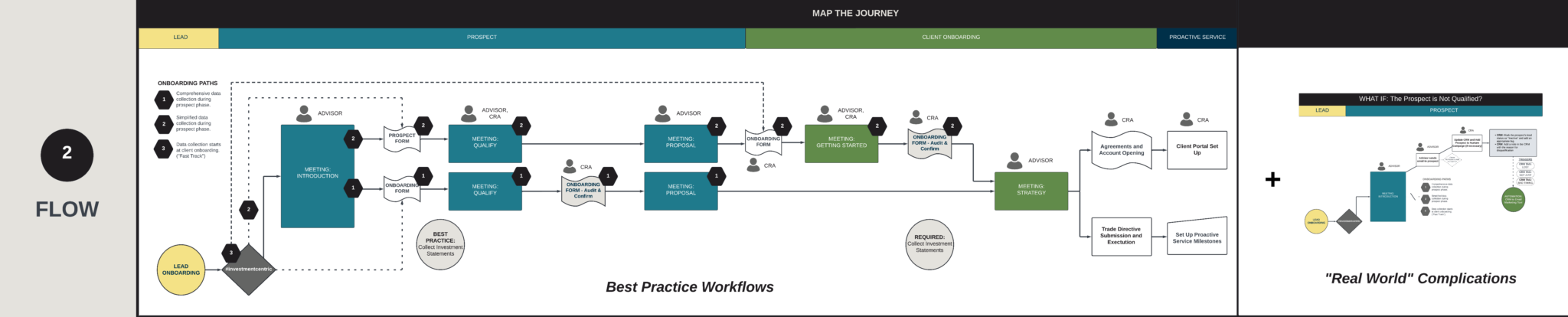 How To Build a Scalable, High-Value Service Model That Clients Actually ...